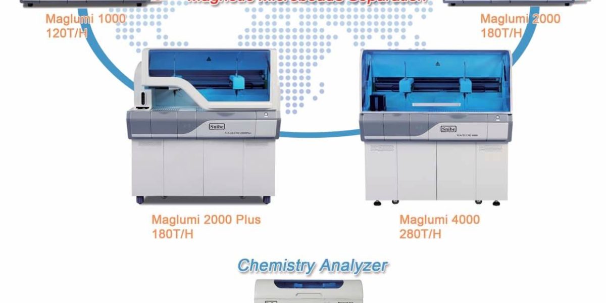 Product Portfolio - Snibe - ATP Diagnóstica