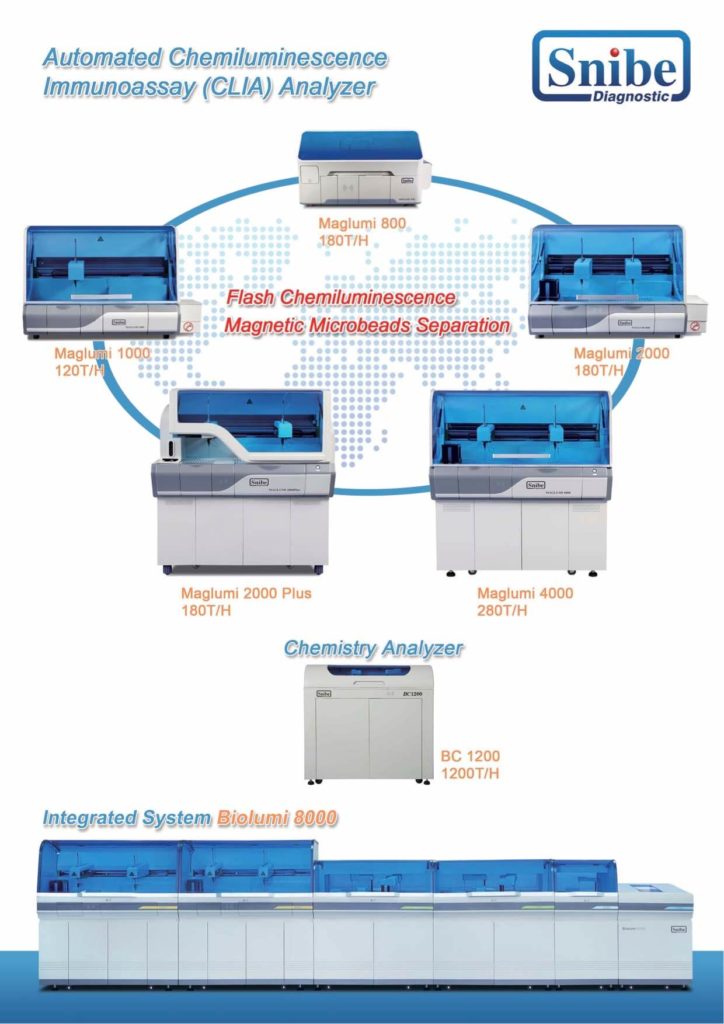 Product Portfolio - Snibe - ATP Diagnóstica